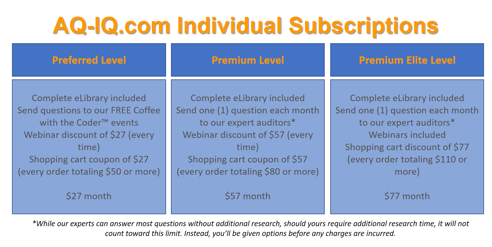 Personal Access to AQ-IQ - Make Your Revenue Smarter